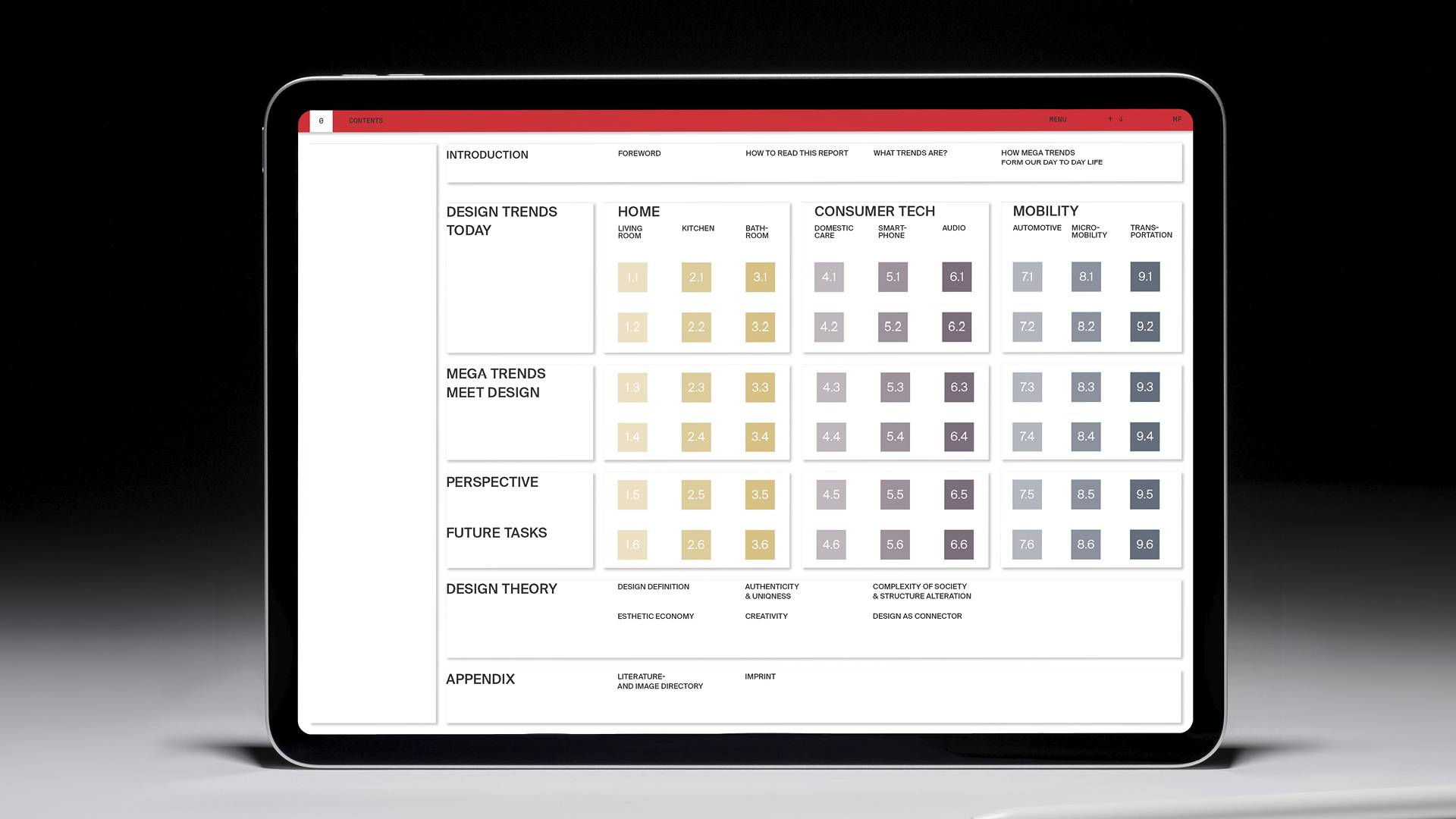iF Design — Trend Report - Digital Publishing by Melville Brand Design
